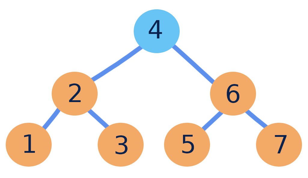 Data Structures & Algorithms | Ethan Tobey Portfolio Data Structures & Algorithms | Ethan Tobey Portfolio